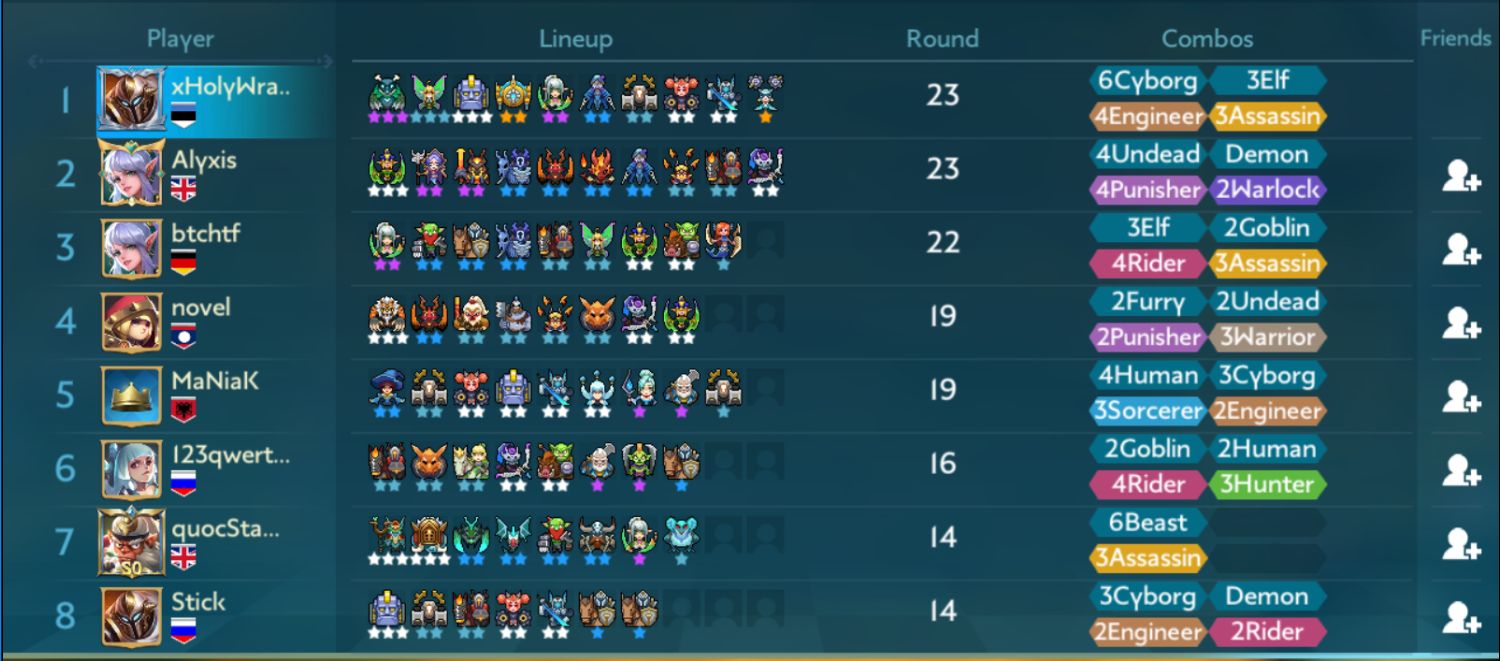 Started from the bottom ... | Scrolller