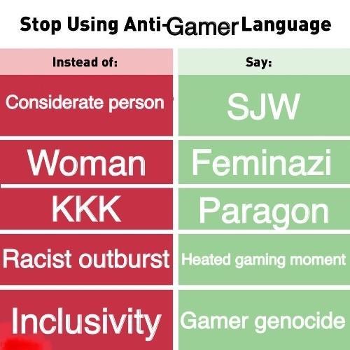 Stop using anti-gamer language | Scrolller