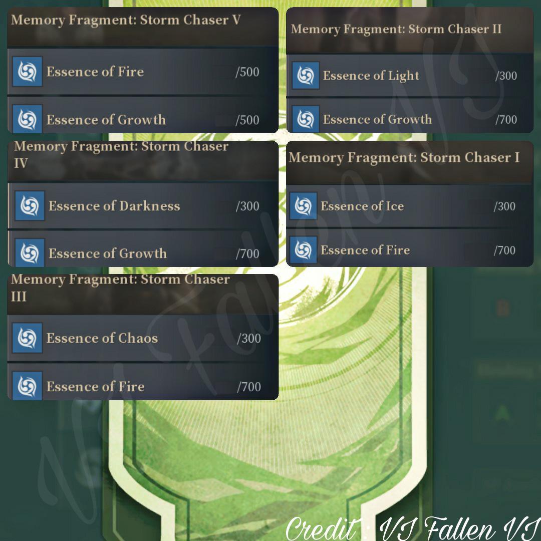 Storm Chaser List | Scrolller