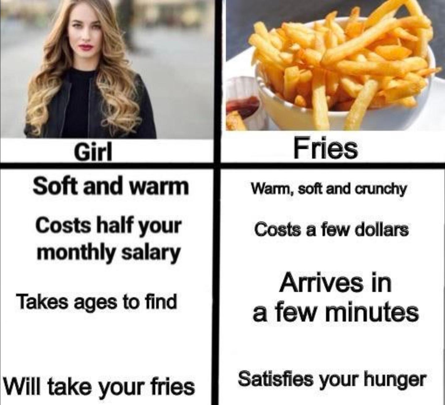 Straight facts | Scrolller