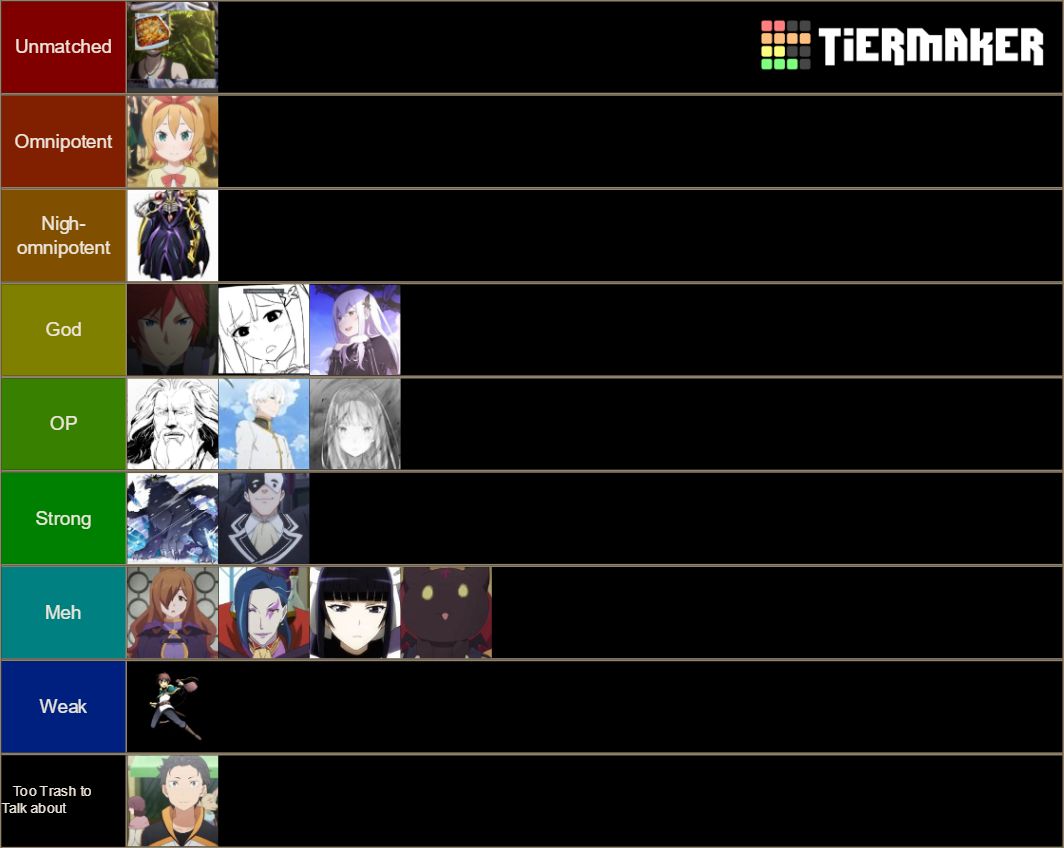 Strength tier list based off vs poll results | Scrolller