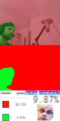 SUB 10% Pog NEW RECORD! | Scrolller