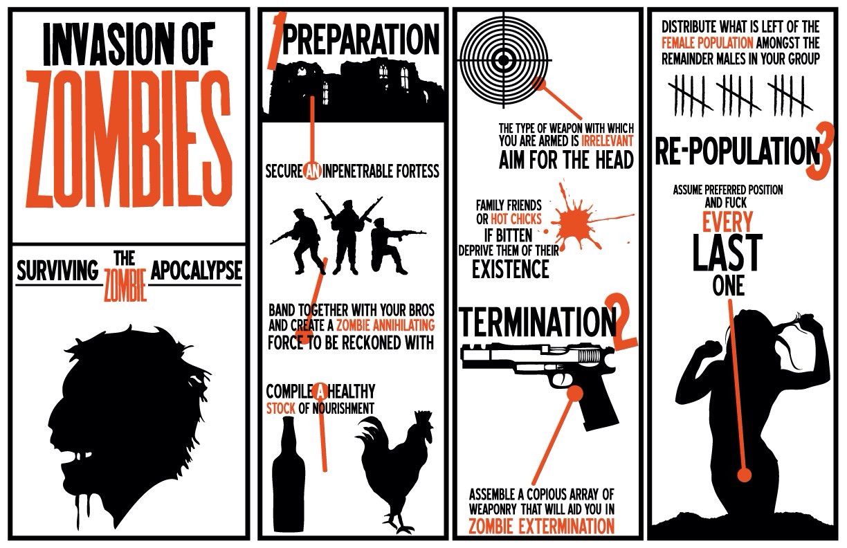 Surviving The Zombie Apocalypse | Scrolller