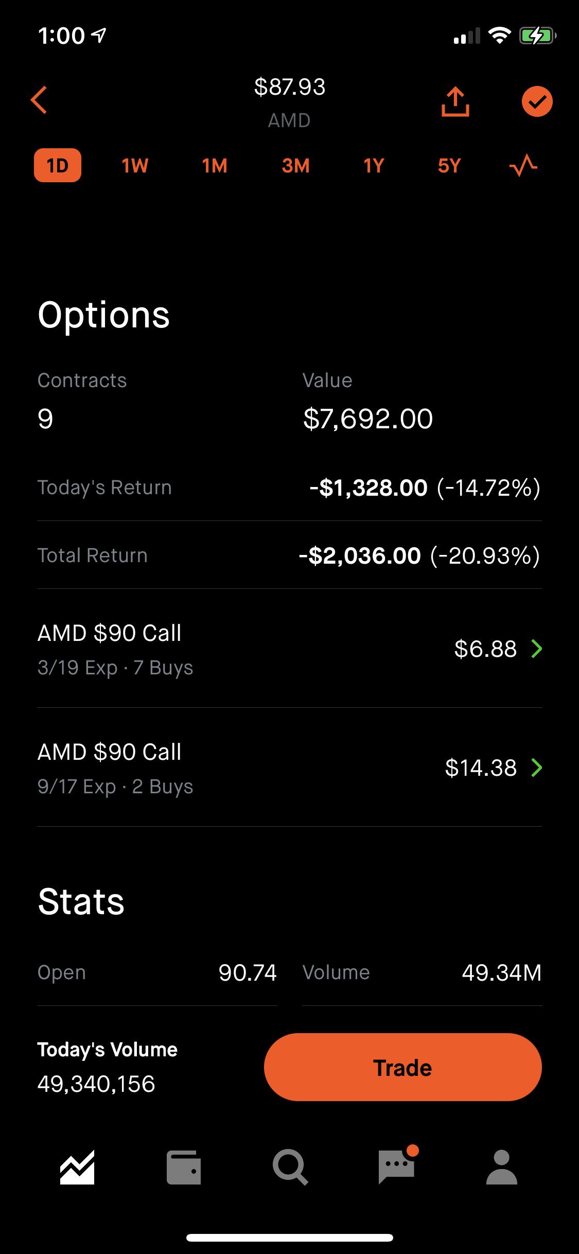 Take me to Tendie town mama Su 🚀 AMD gang 💎🙏 | Scrolller