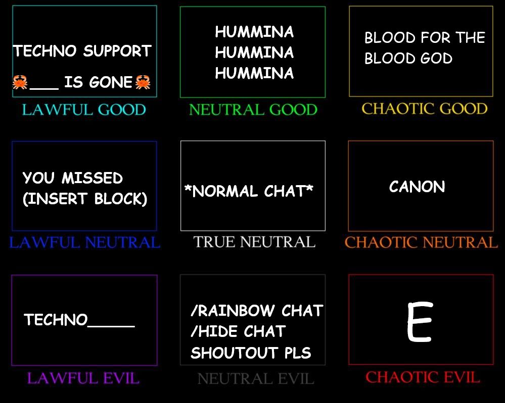 Techno Chat Alignment Chart | Scrolller