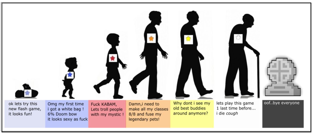 Ten Years Oof Rotmg | Scrolller