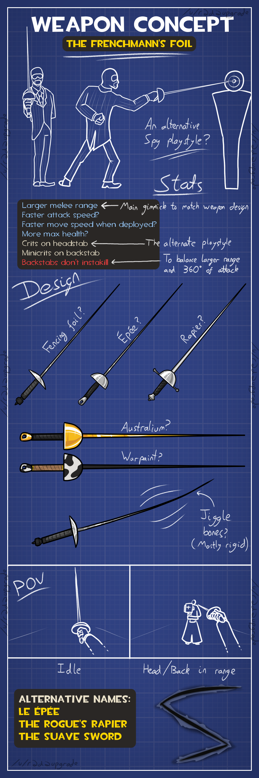 TF2 + Fencing | Scrolller