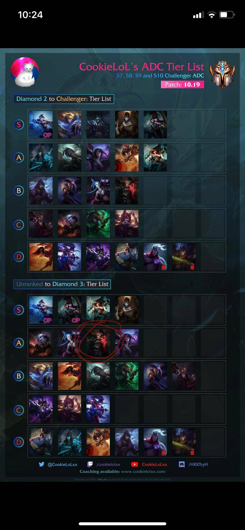 Tfw swain adc a tier 👀 | Scrolller