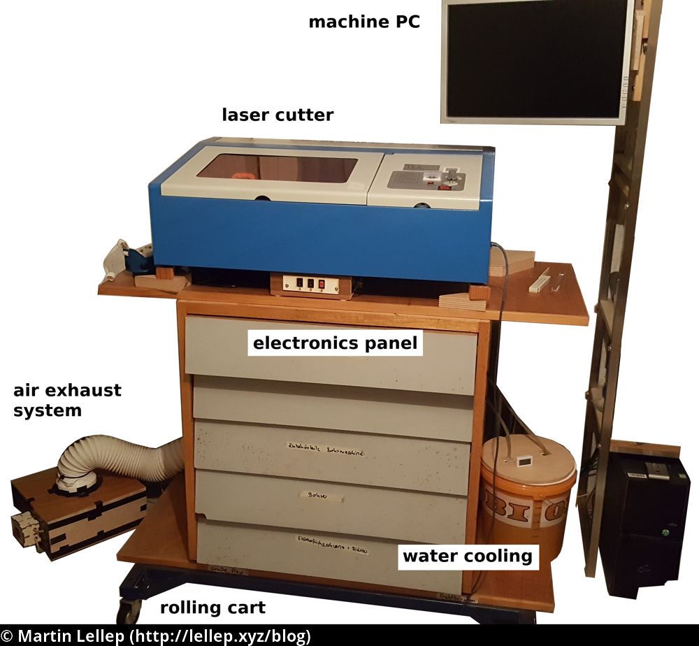 Thanks for helping me build this little hobby laser cutter setup! It works great! | Scrolller