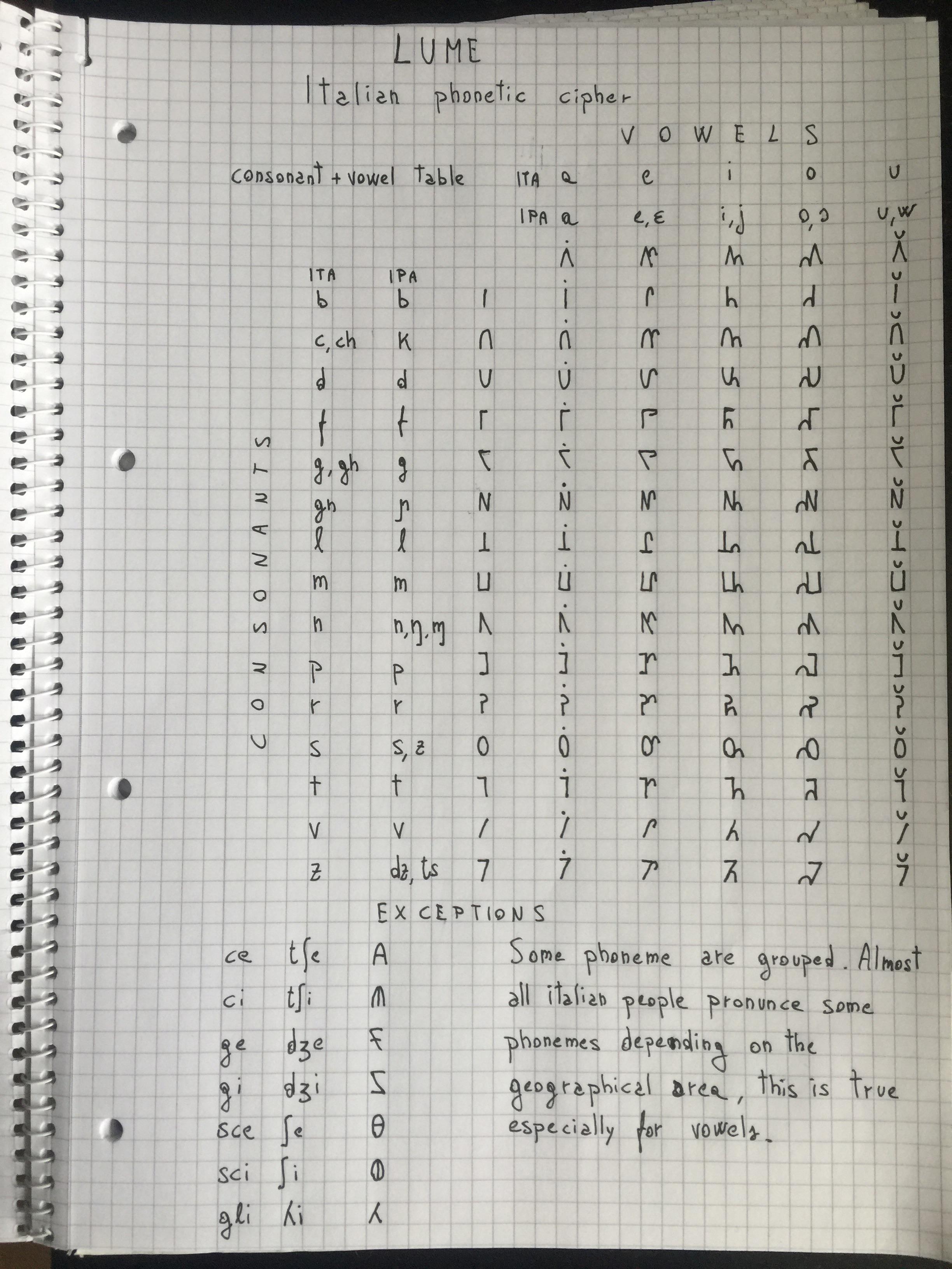 That’s Lume, a writing system based on Italian phonetic cipher. | Scrolller