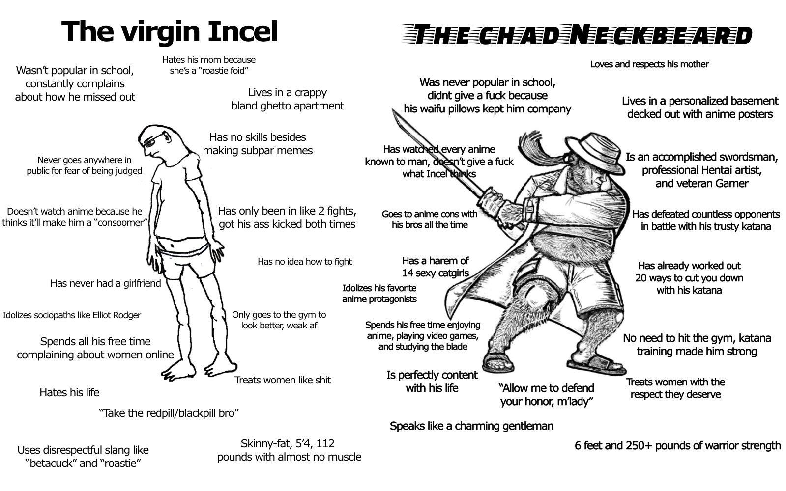 Neckbeards: still a step up from incels | Scrolller