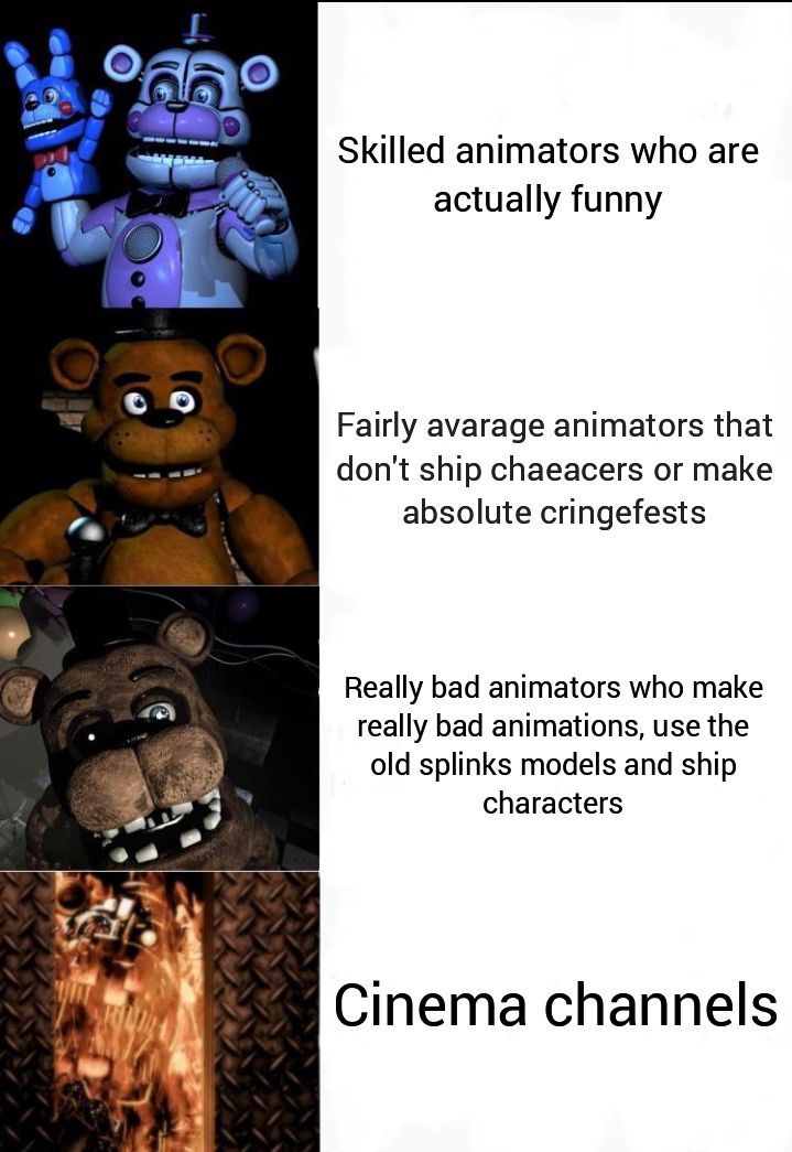 The 4 types of fnaf animators | Scrolller
