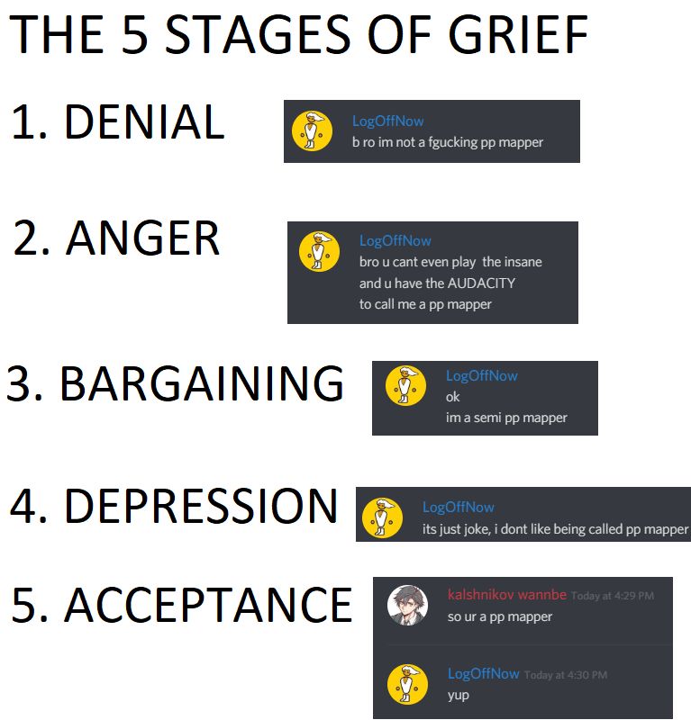 The 5 Stages of Grief feat. Log Off Now | Scrolller