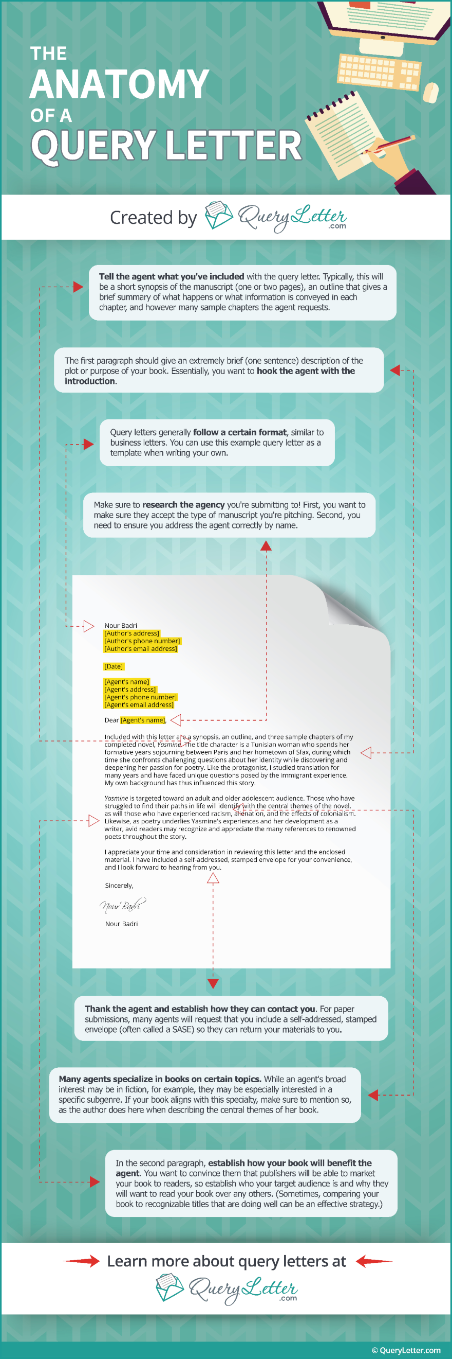 The Anatomy of a Query Letter | Scrolller