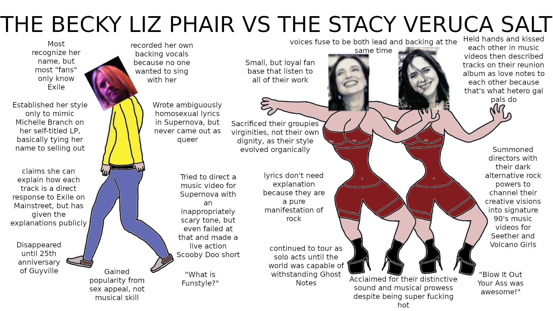 The Becky Liz Phair vs The Stacy Veruca Salt | Scrolller
