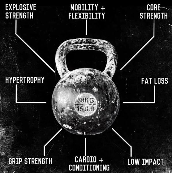 The Benefits of Kettlebell Training (graphic by StrongFirst) | Scrolller