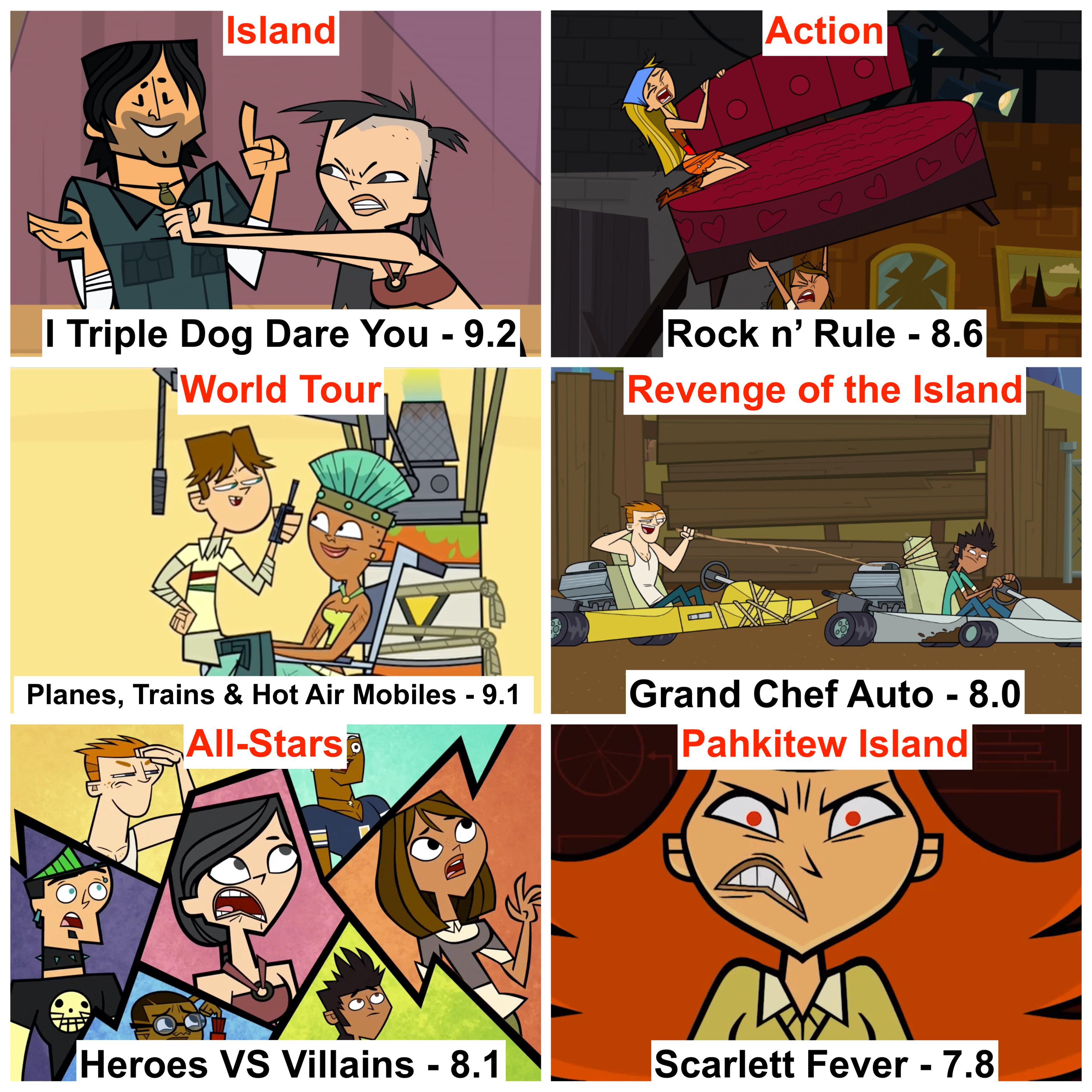 The best Total Drama episode each season according to IMDb ratings! | Scrolller