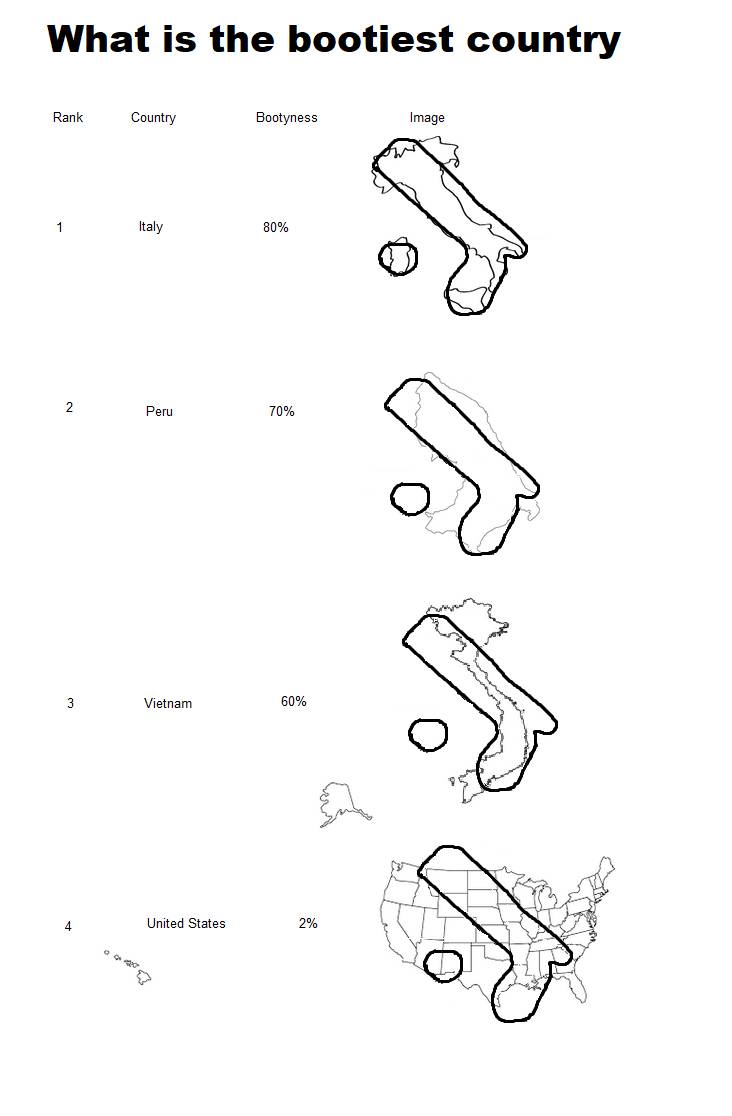 The bootiest countries. | Scrolller
