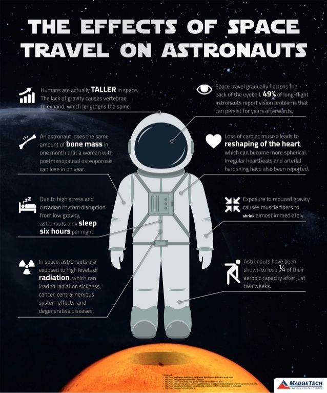 the effects of space travel on astronauts | Scrolller