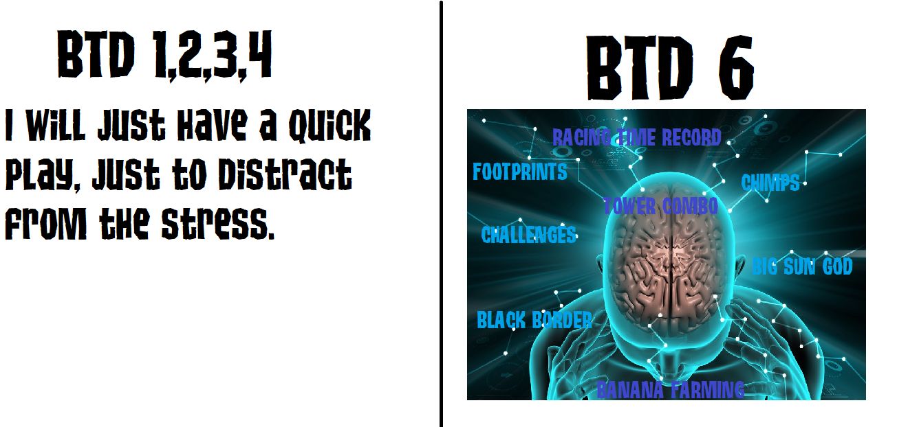 The evolution. | Scrolller