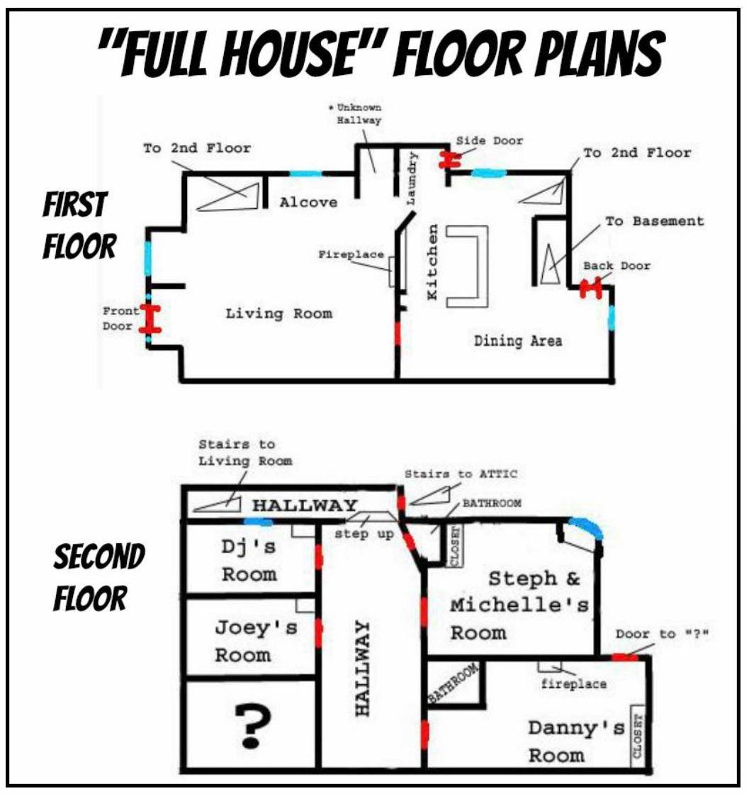 The Full House Floor Plans/Layout | Scrolller