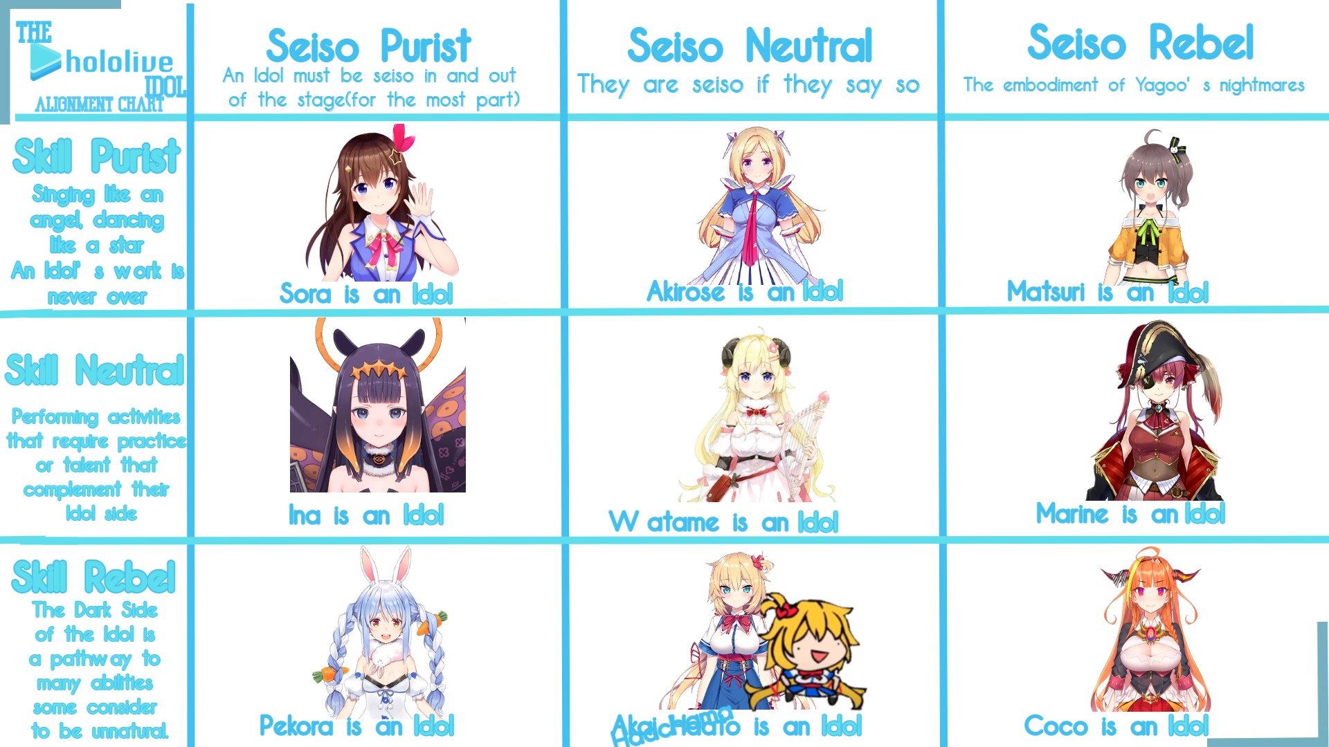 The Hololive Idol Alignment chart. | Scrolller