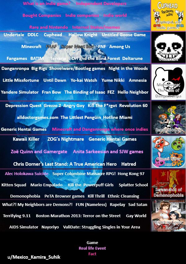 The Indie games Iceberg [REMAKE] | Scrolller