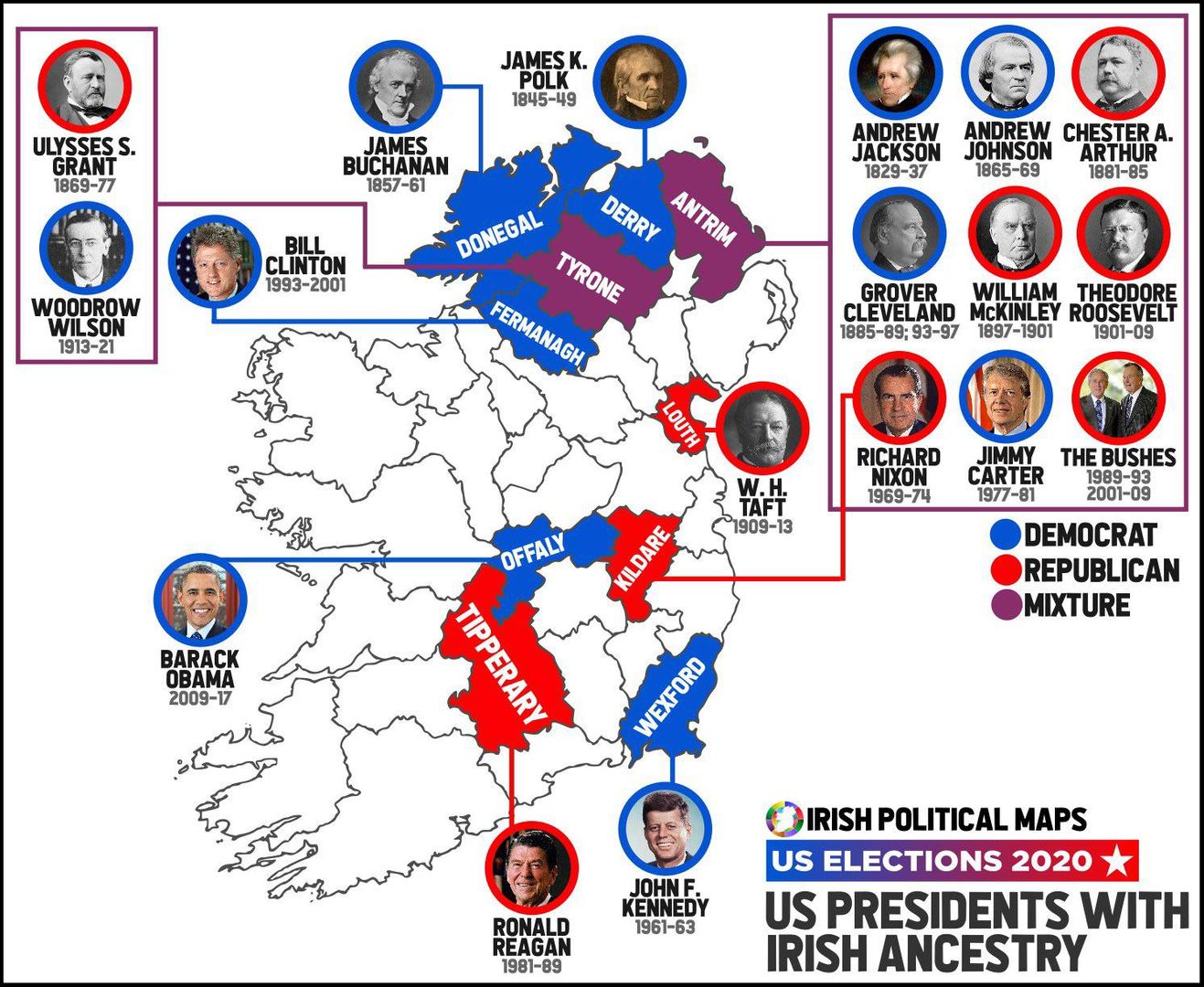 The Irish ancestry of US presidents. | Scrolller