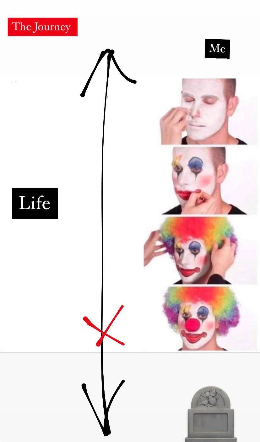 The Journey | Scrolller