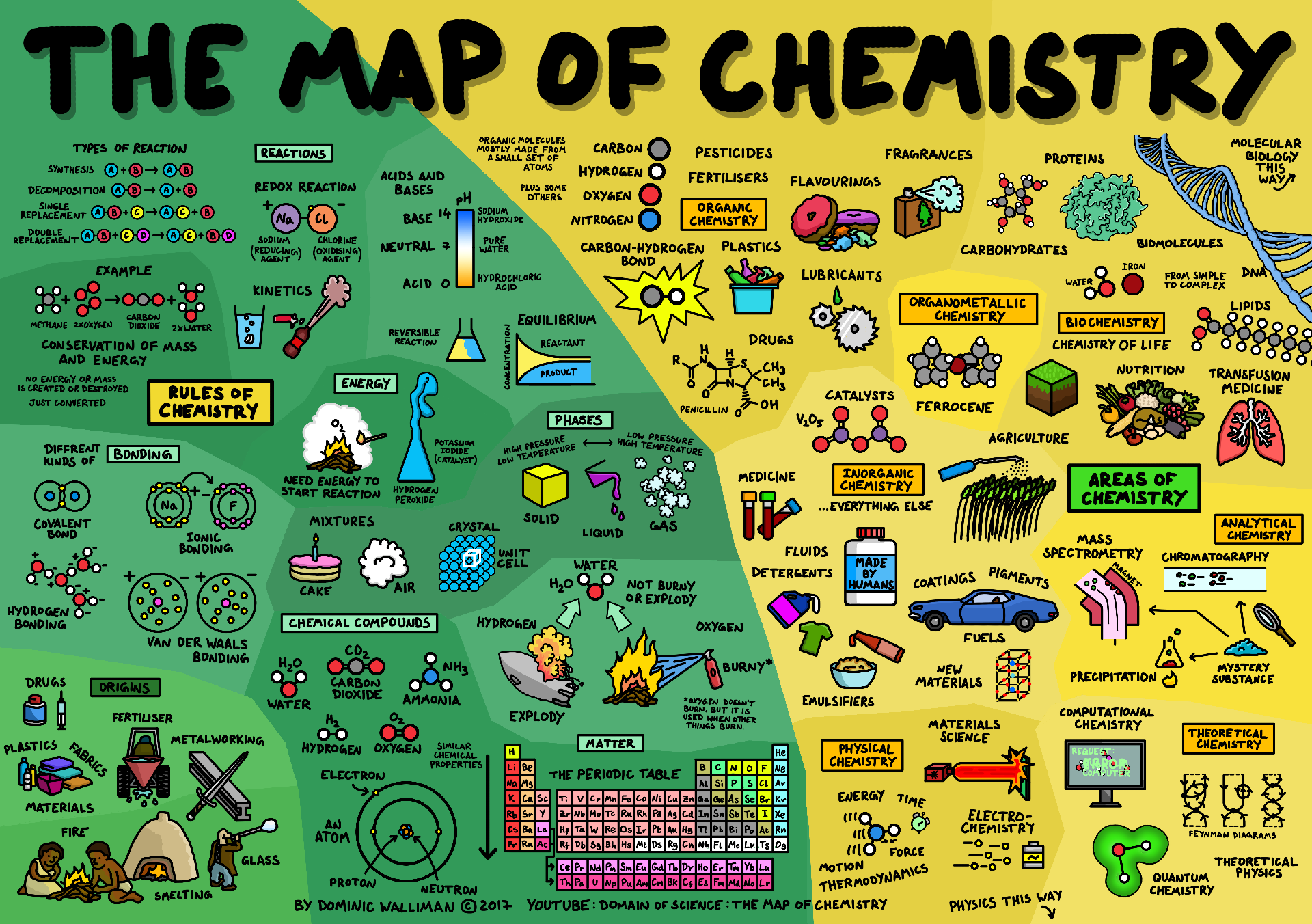 The map of Chemistry | Scrolller