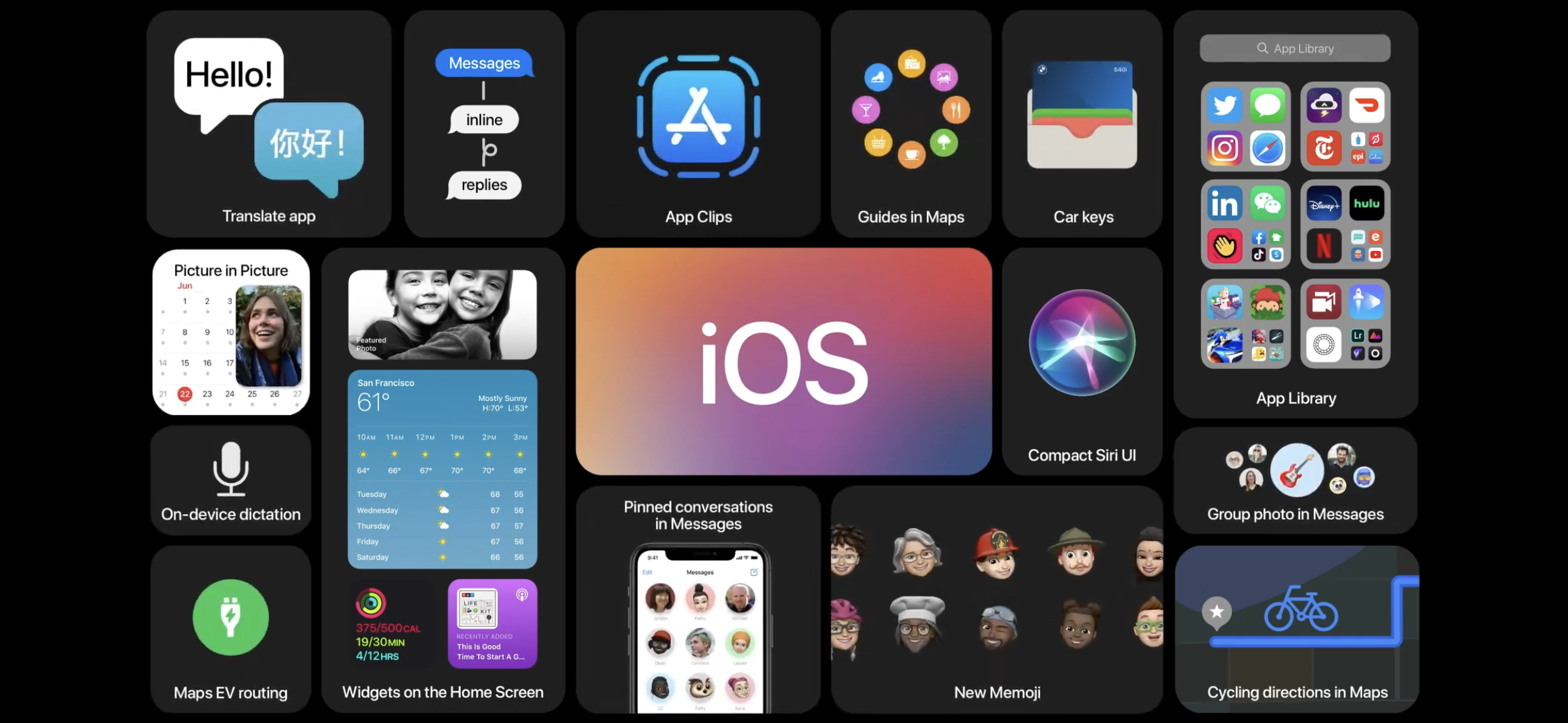 The new features that will be introduced in iOS14 | Scrolller