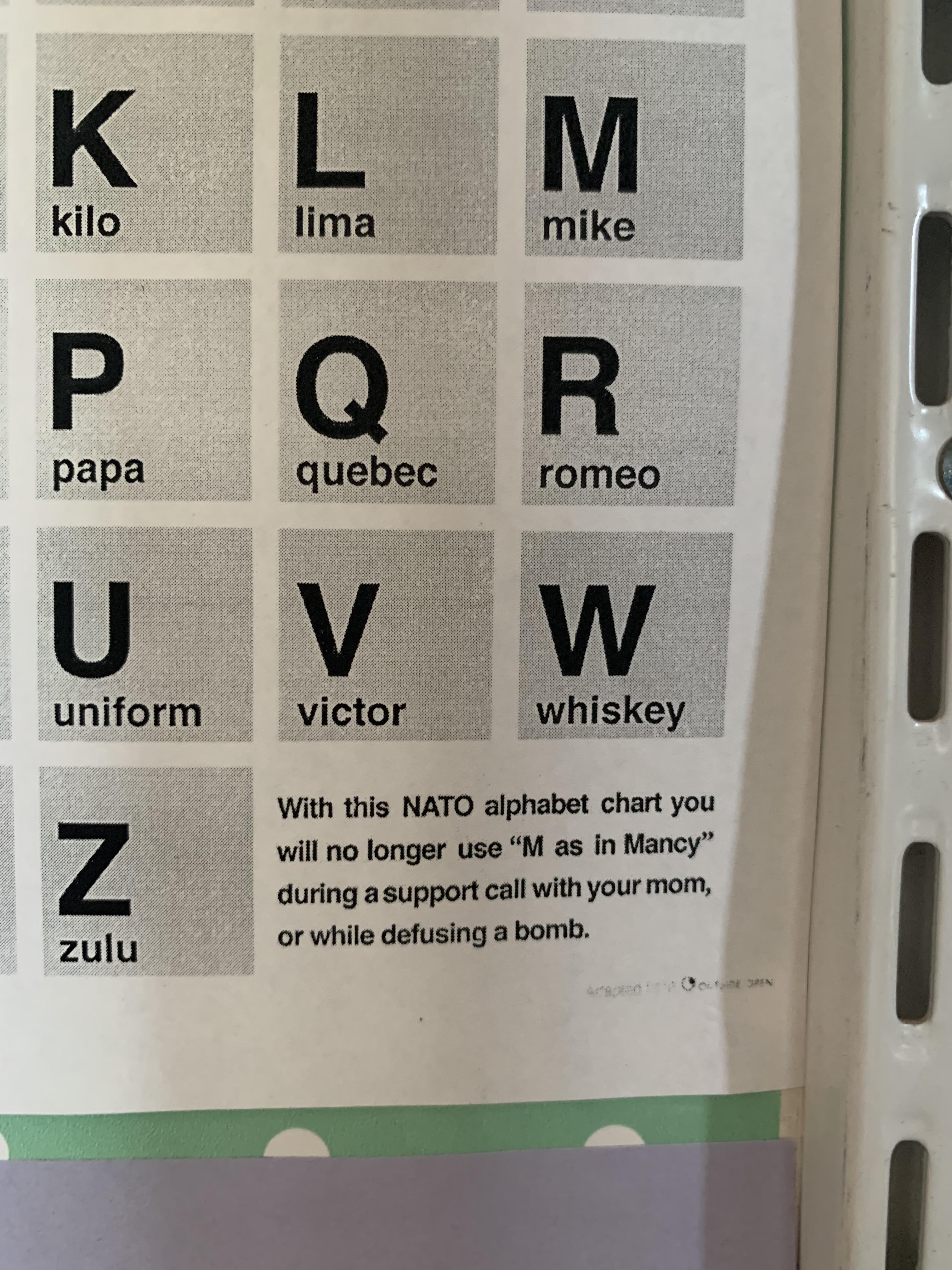 The phonetic alphabet chart in my office has this sneaky Archer reference | Scrolller