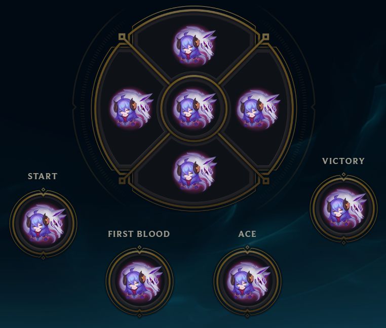 The right way to use the emote | Scrolller