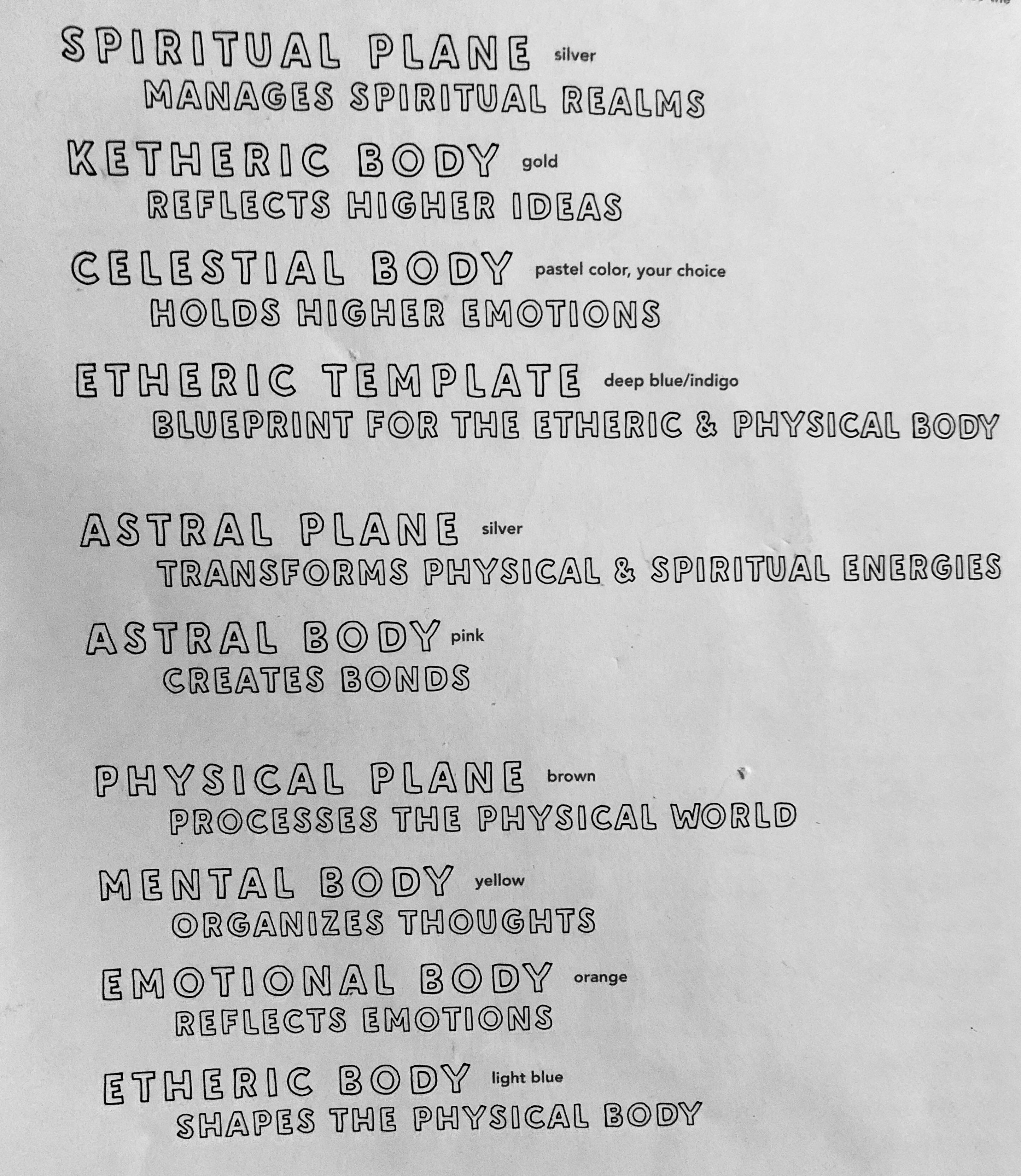 The seven layer Auric System | Scrolller