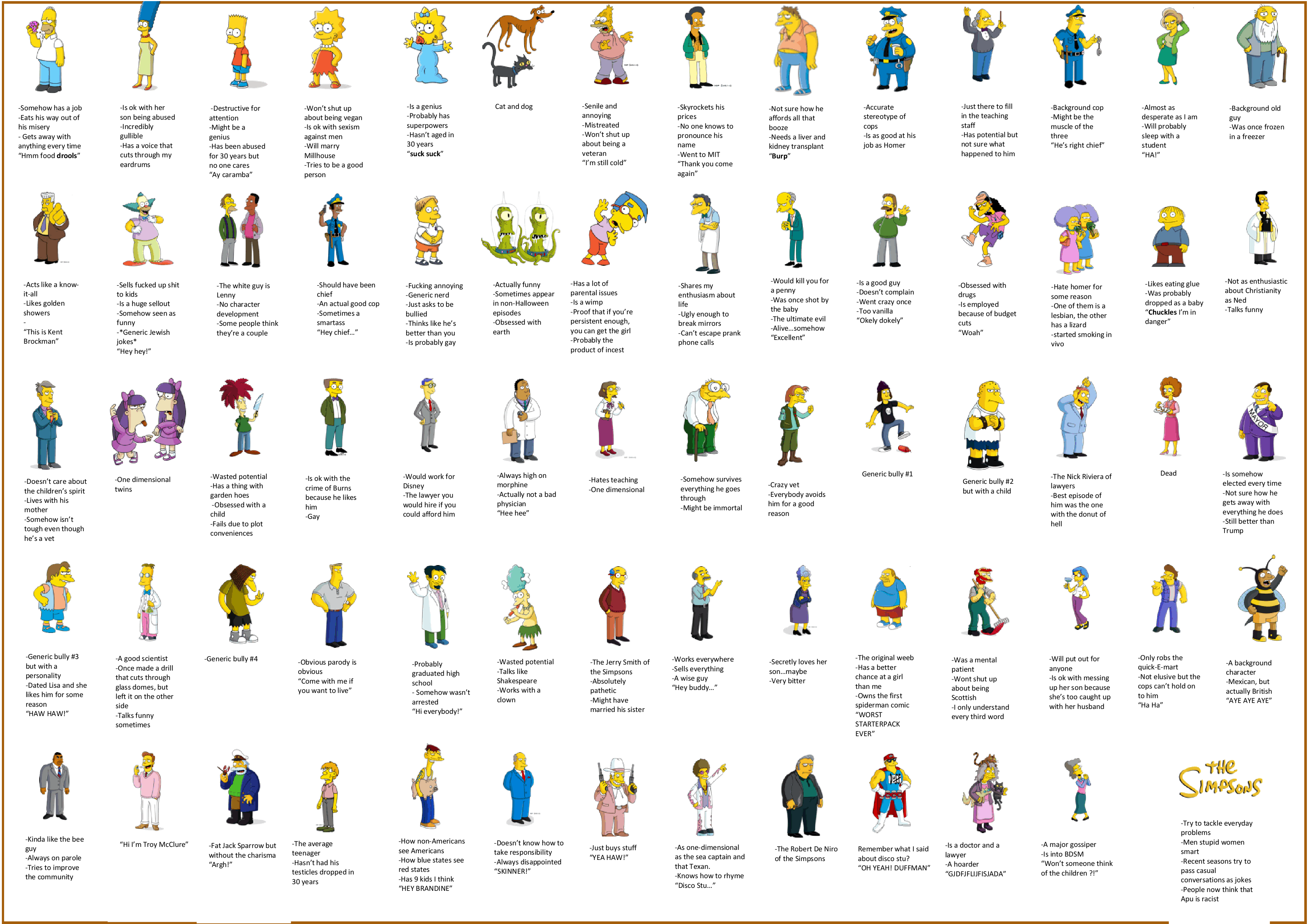 The Simpsons characters mega starterpack | Scrolller