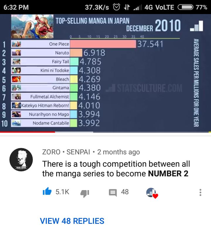 The Truth | Scrolller