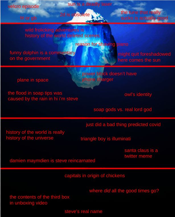 the ultimate bill wurtz iceberg | Scrolller