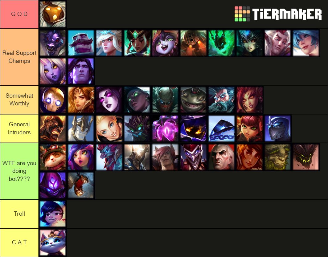 THE ULTIMATE SUPPORT TIER LIST | Scrolller