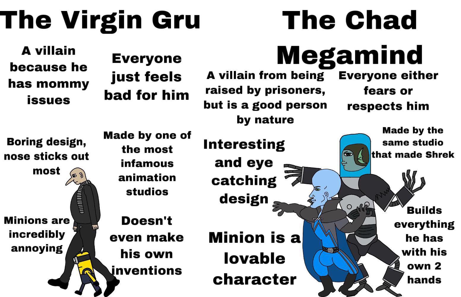 The Virgin Gru vs The Chad Megamind | Scrolller The Virgin Gru vs The Chad Megamind | Scrolller