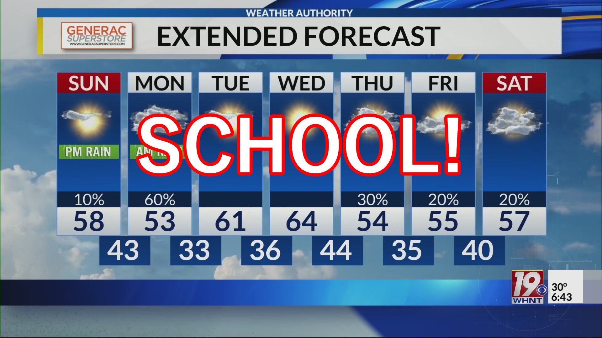 The Weather Forecast Parents Care About | Scrolller