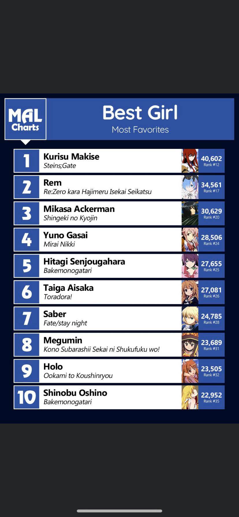 The zombie is best girl | Scrolller