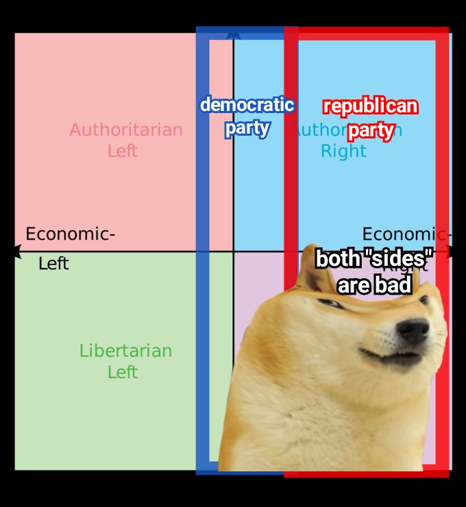 They're the same side | Scrolller