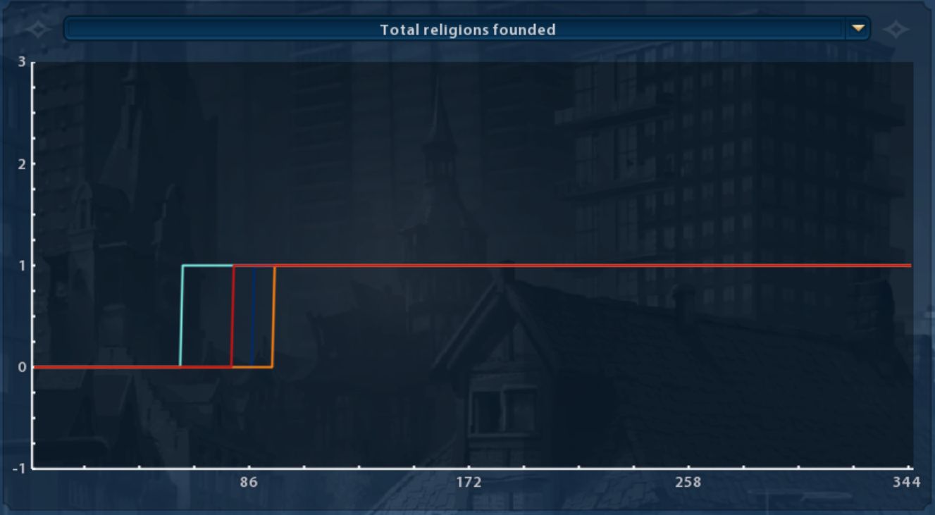 This is an entirely useless graph every single game, correct? | Scrolller