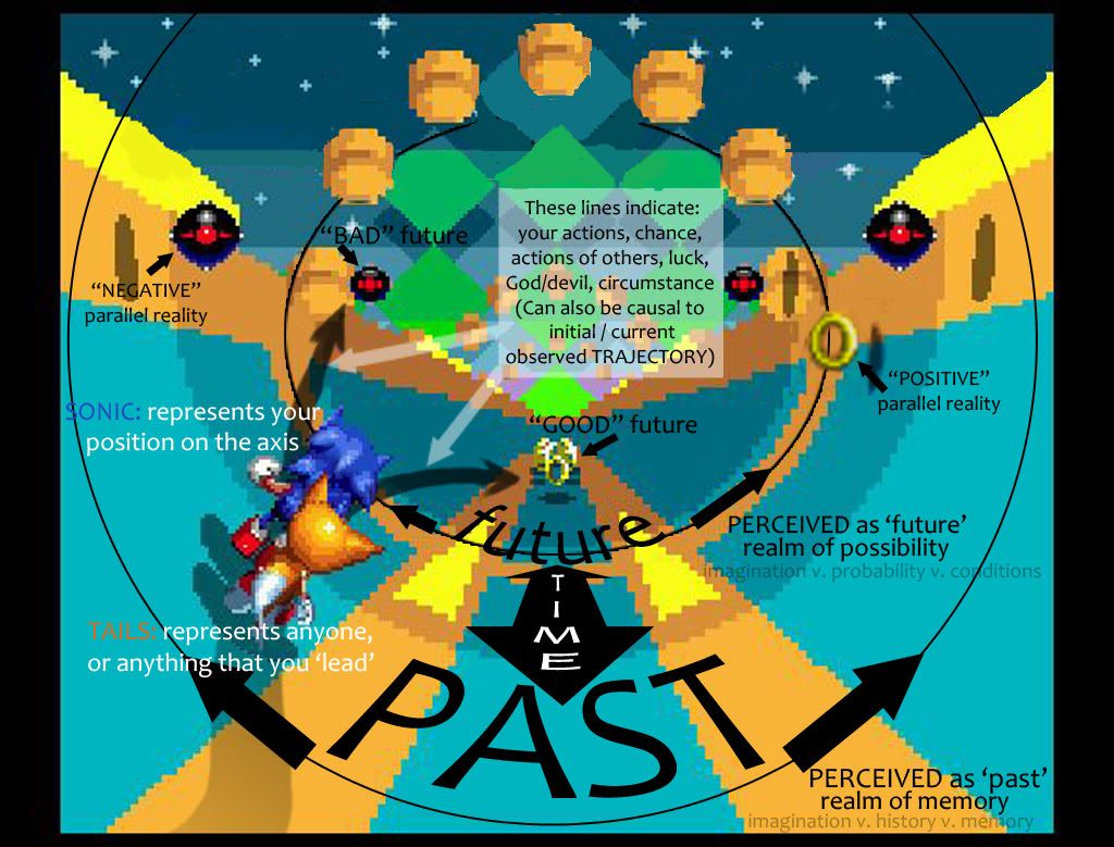 Time According to Sonic [OC] | Scrolller