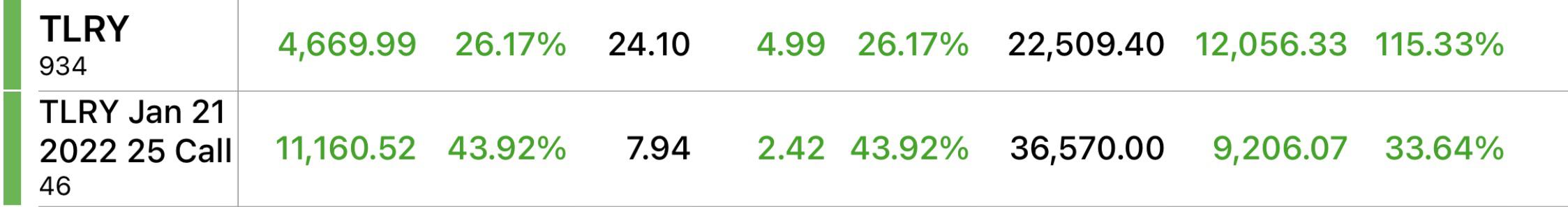 TLRY YOLO Pt 2 | Scrolller