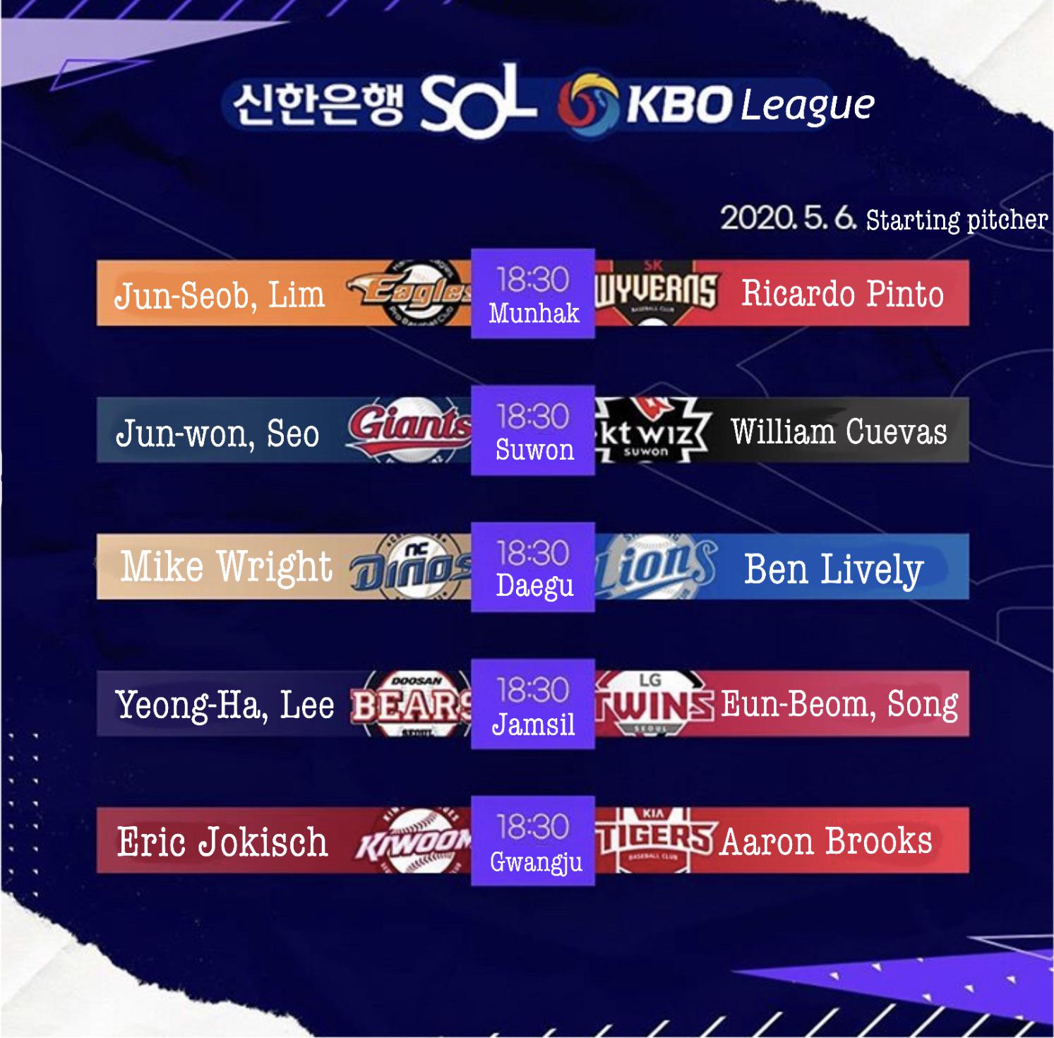 Today’s game starting pitchers lineup is here!! | Scrolller