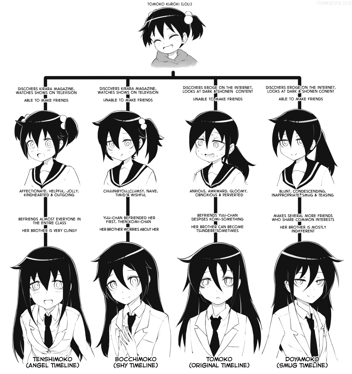 Tomoko across different timelines. | Scrolller
