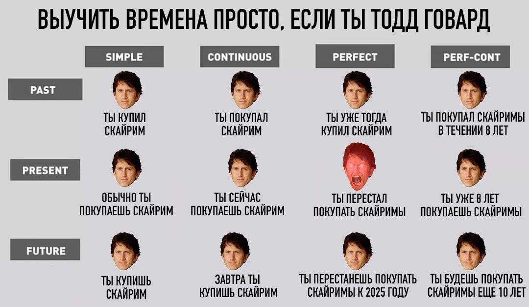 Translating the perfect tense to Russian | Scrolller