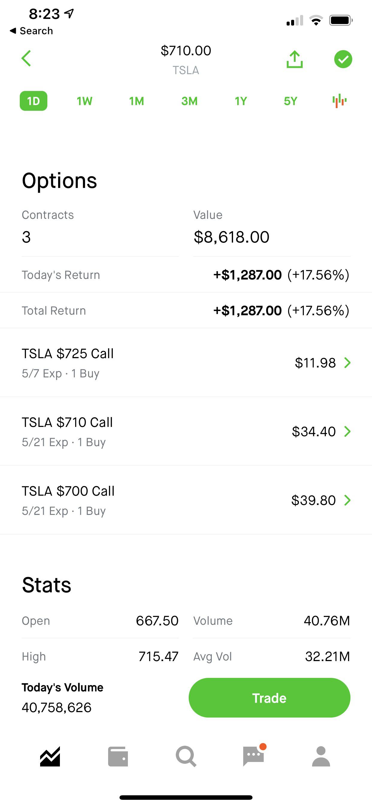 TSLA YOLO Calls | Scrolller