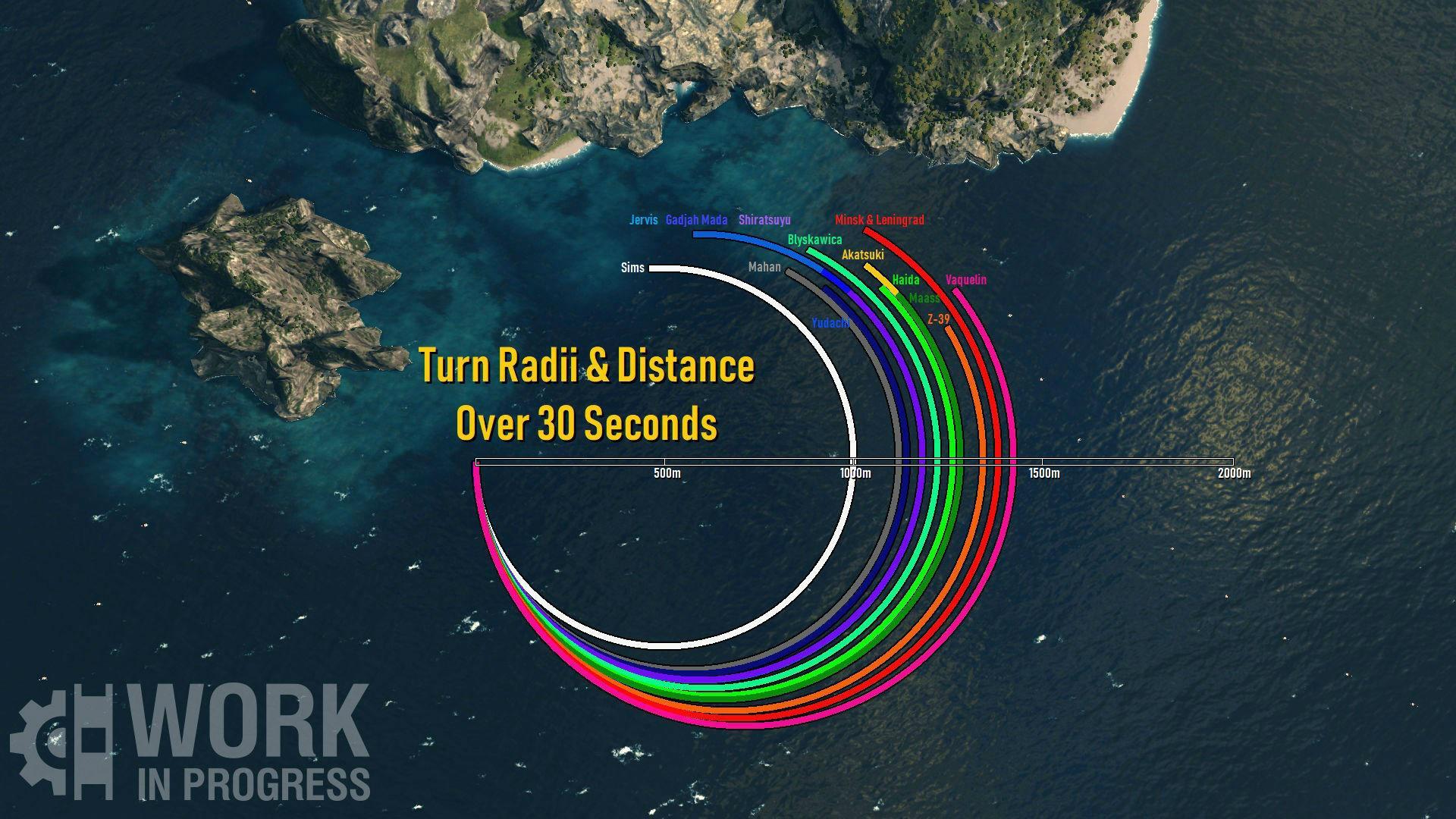 Turning Radii of Tier 7 Destroyers Visualized | Scrolller